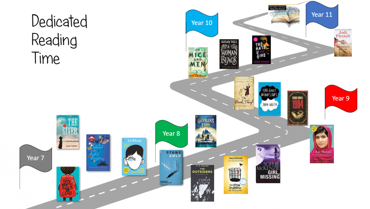 The Skipton Academy - Dedicated Reading Time